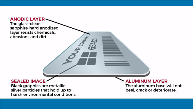 label-poster | GigaTrak